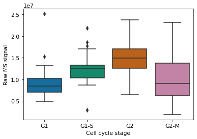 1. Original analyses