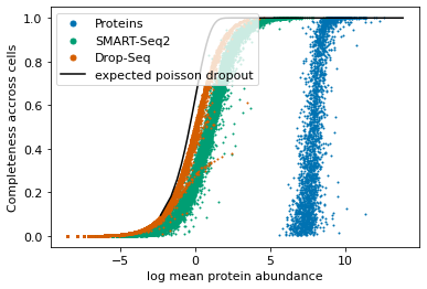1. Original analyses
