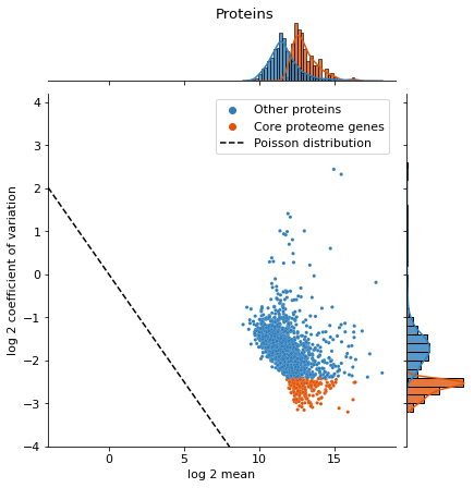 1. Original analyses