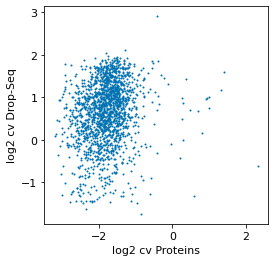 1. Original analyses