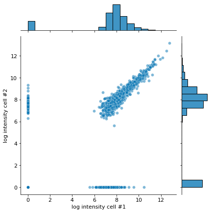 1. Original analyses